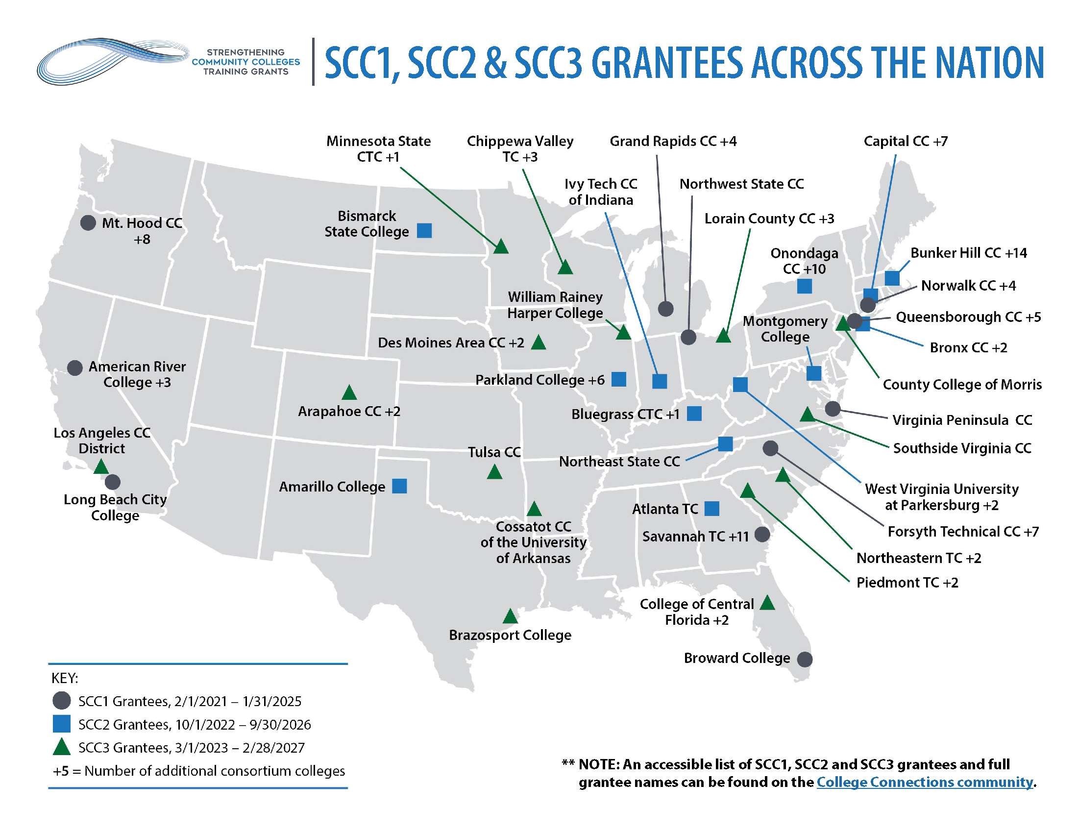 Navigating the 4th Round of SCCTG • ACCT • Perspectives