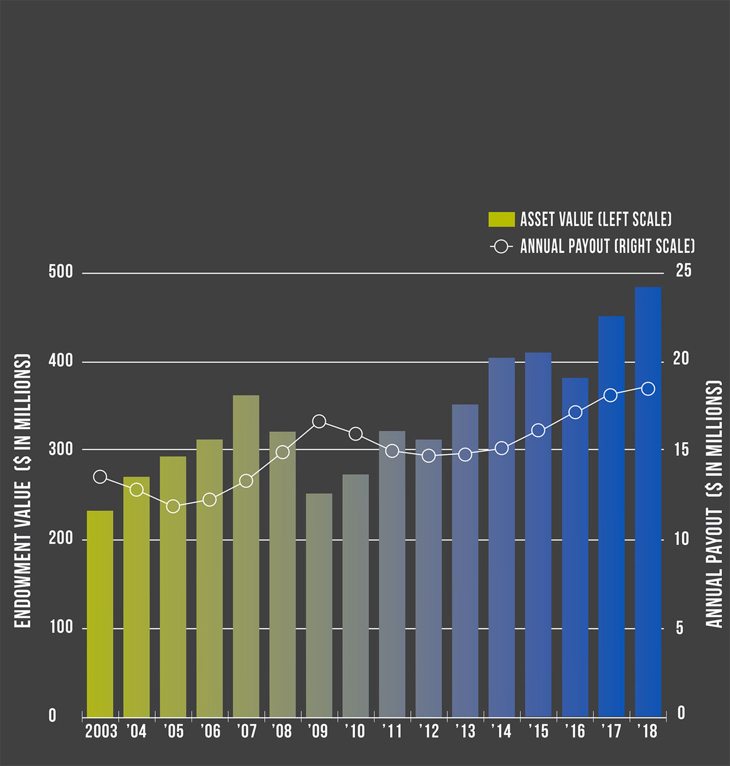 Financial Highlights from the Fiscal Year • Wheaton magazine