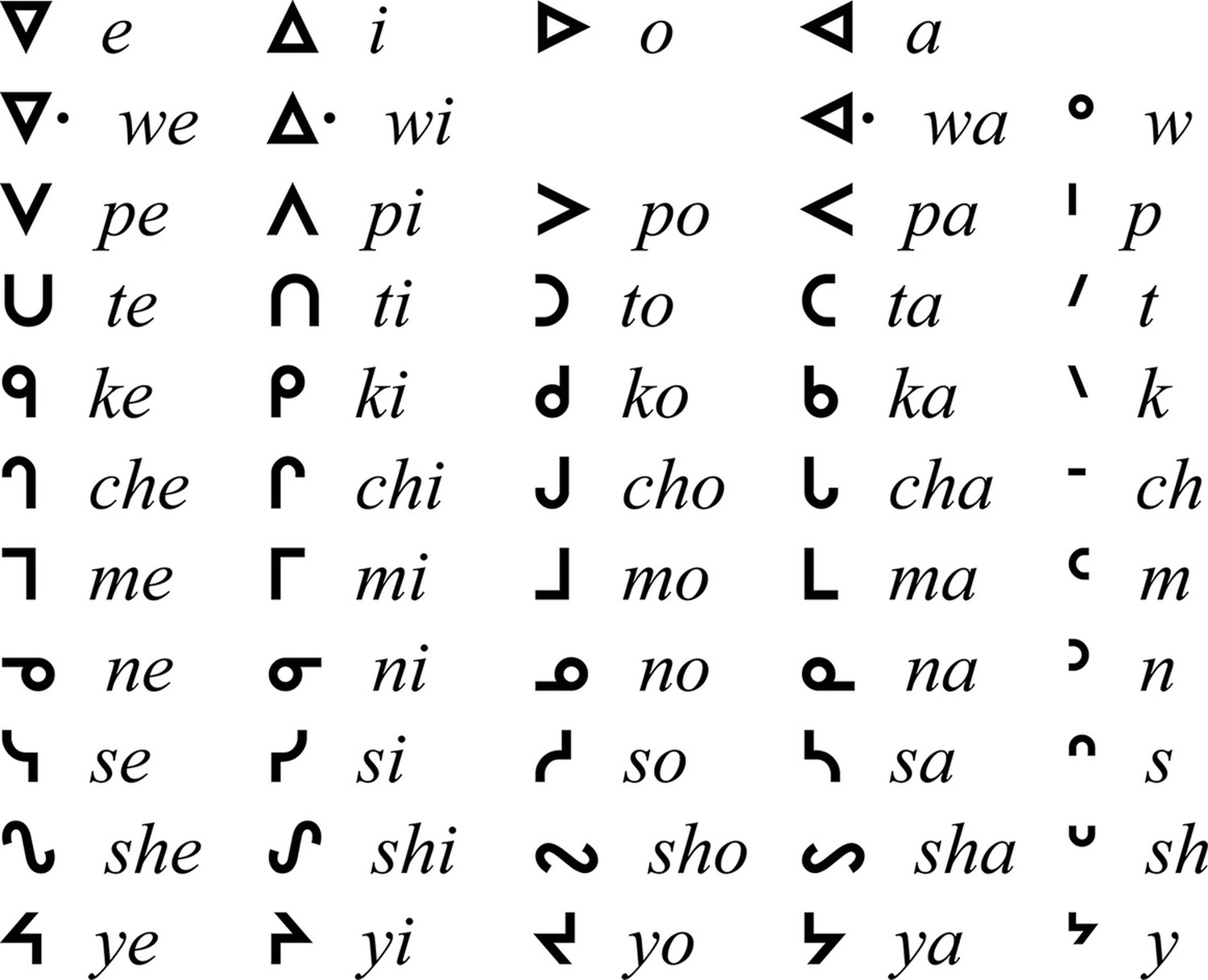 Shapes of Scripture • In Other Words